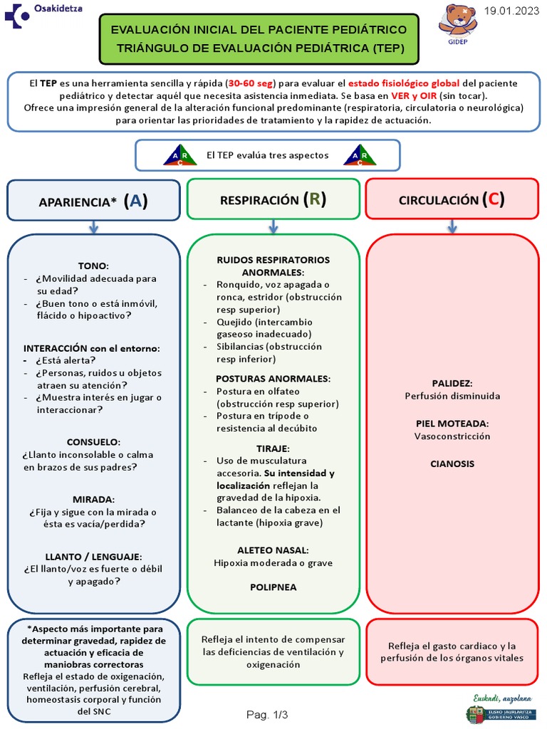 Apariencia Respiración Circulación: Evaluación Inicial Del Paciente Pediátrico Triángulo de ...