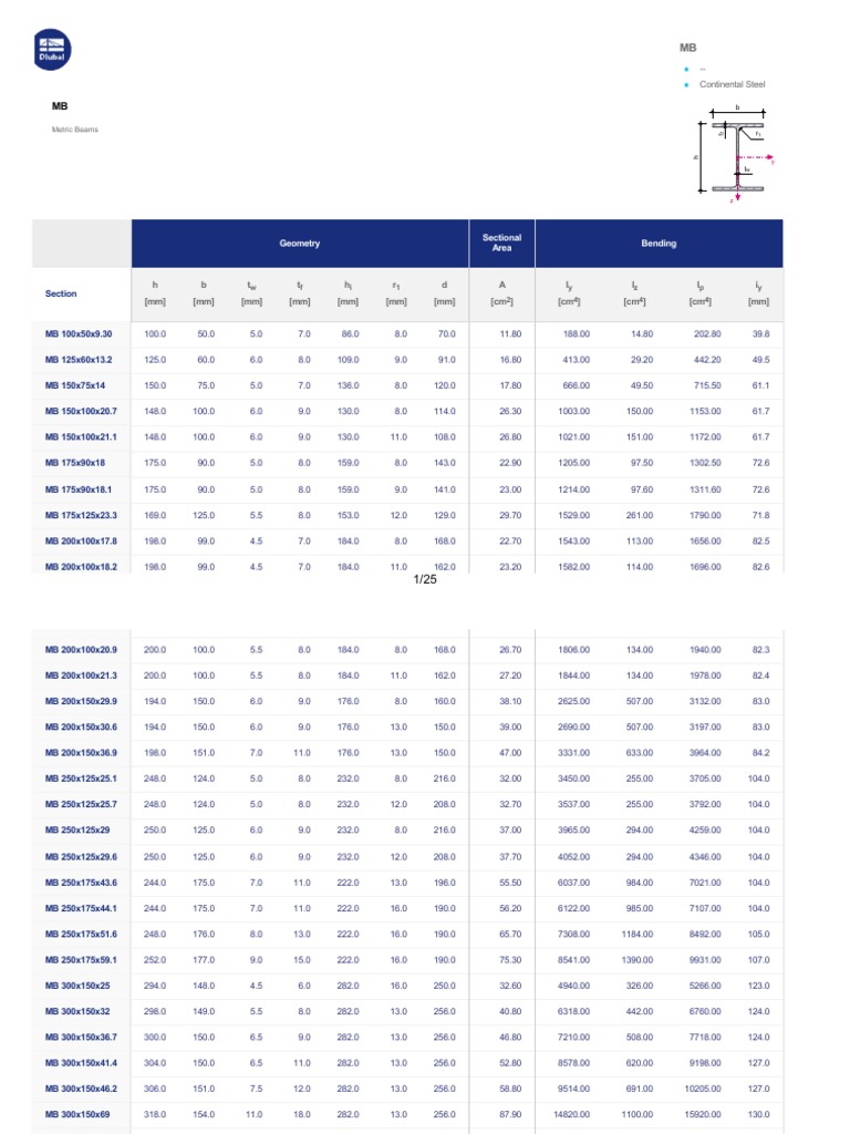 Geometry Sectional Area Bending: H (MM) B (MM) T (MM) T (MM) H (MM) R ...