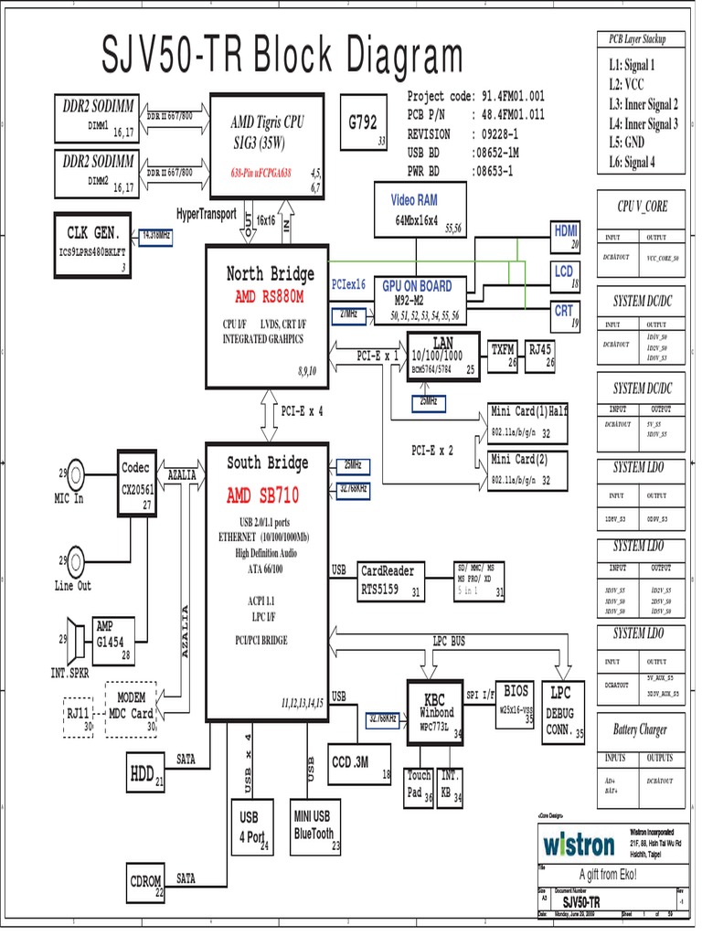 48.4FM01.011 Rev 1M SJV50-TR (Gateway NV53 Series) | PDF | Usb ...