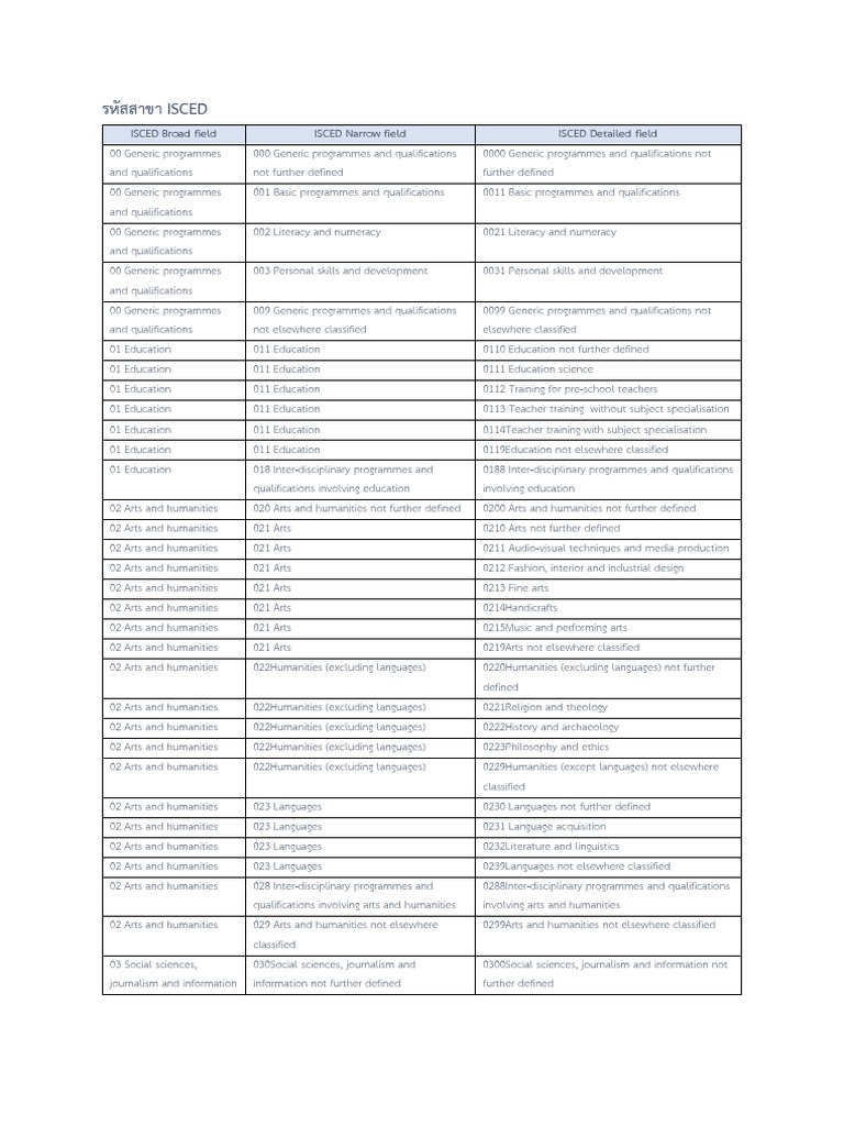 รหัสสาขา ISCED | PDF | Veterinary Medicine | Information And ...