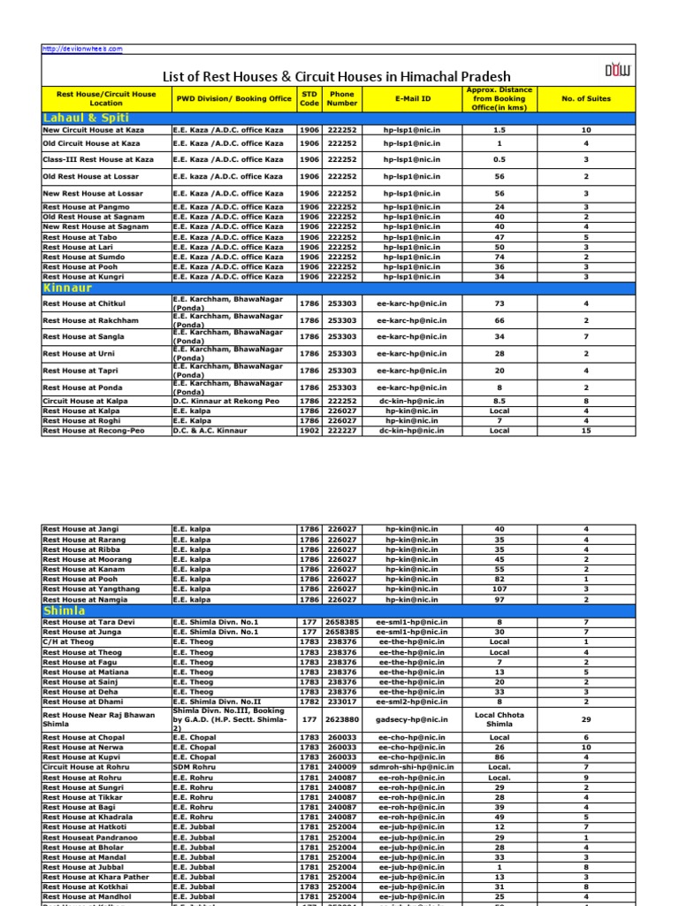 List HP PWD Rest Houses | PDF