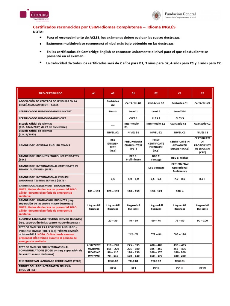 Ingles Tabla Certificados | PDF | Sistema internacional de pruebas de ...