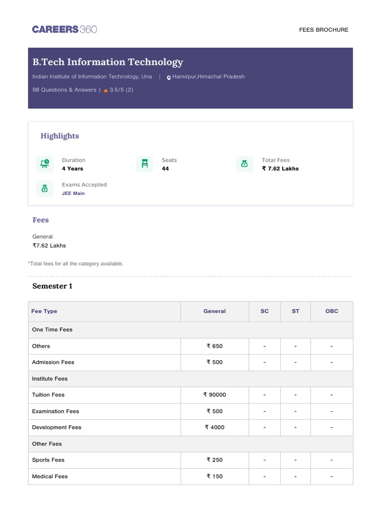 B.Tech Information Technology-IIIT Una - Fees-Structure ...