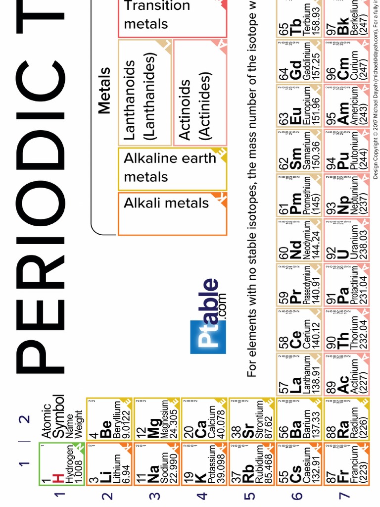 Ptable Pdf