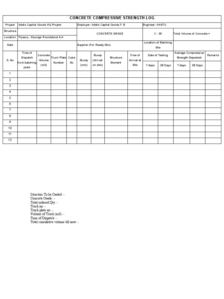 Compressive Strength Log for C-30 Concrete | PDF