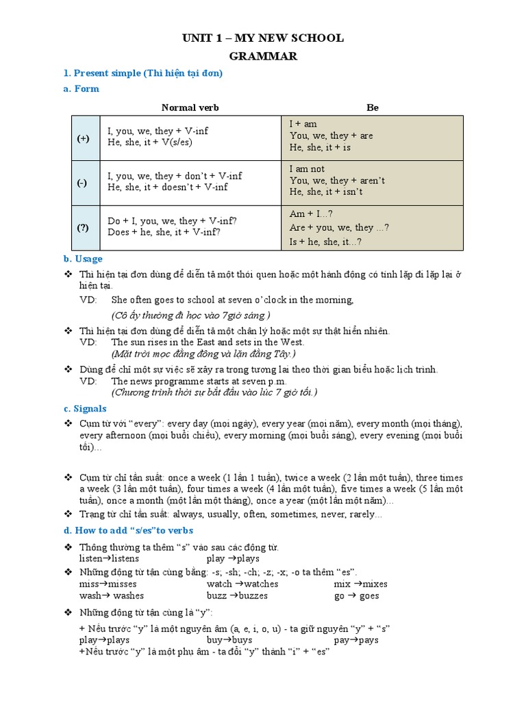 Grammar - Unit 1 | PDF