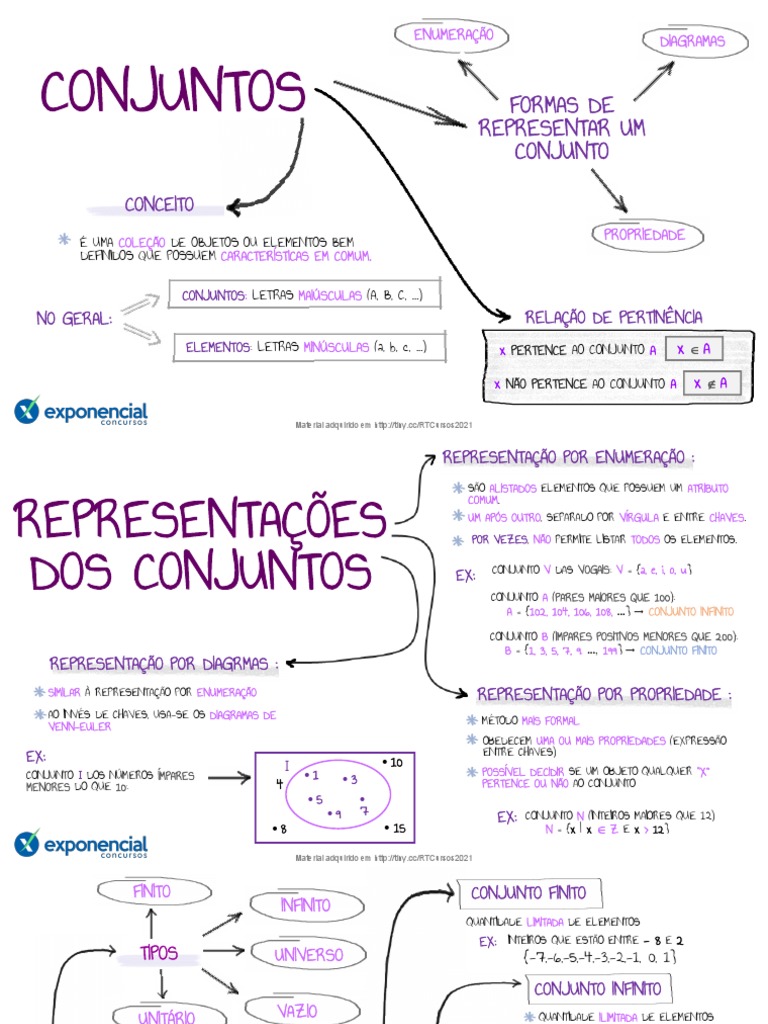 2 Mapa Mental Matematica | PDF | Conjunto (Matemática) | Decimal