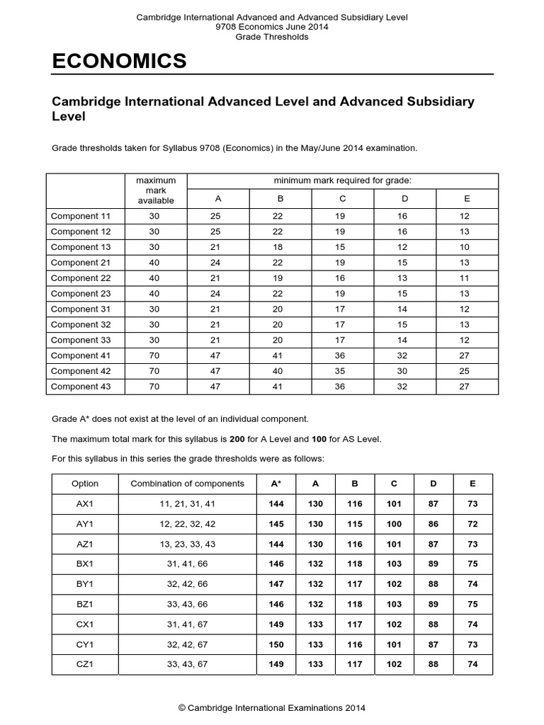 Economics: Cambridge International Advanced Level and Advanced Subsidiary Level | PDF | England ...