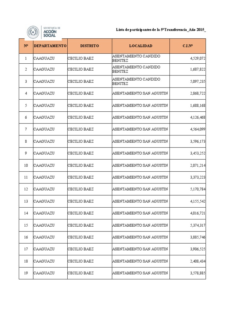 CM Cecilio Baez | PDF