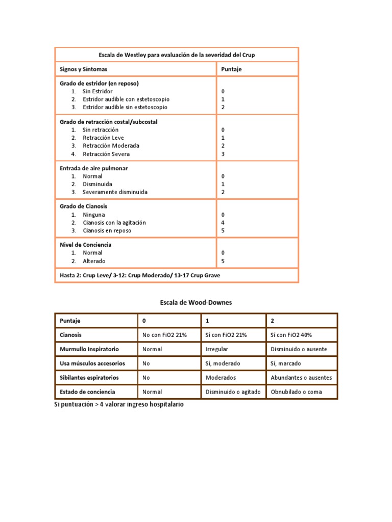 Escala de Westley y Wood | PDF | Enfermedades y trastornos | Medicina