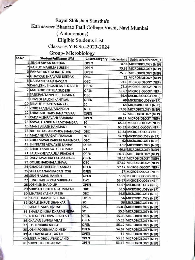 FYBSC First Merit List 2023-24 | PDF