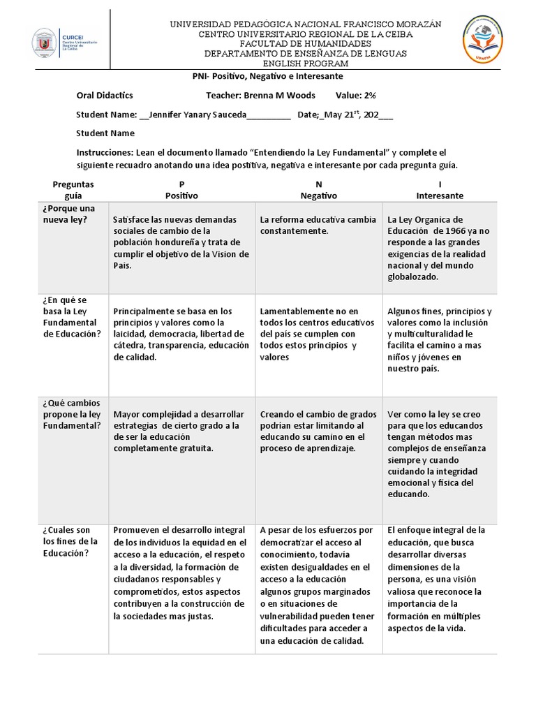 PNI - Fundamentos de Educación Pre-Básica y Básica | Descargar gratis ...