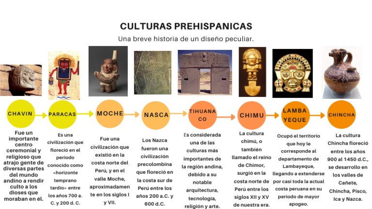Timeline Cycle | PDF | Perú | Antropología cultural