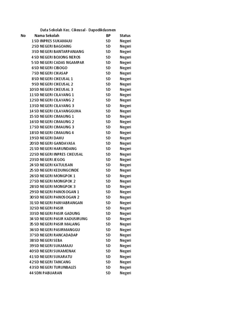 Data Sekolah Kec. Cikeusal - Dapodikdasmen | PDF