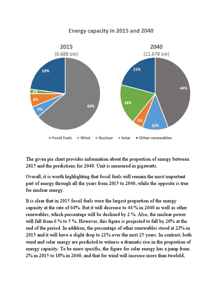 Pie Chart Pdf