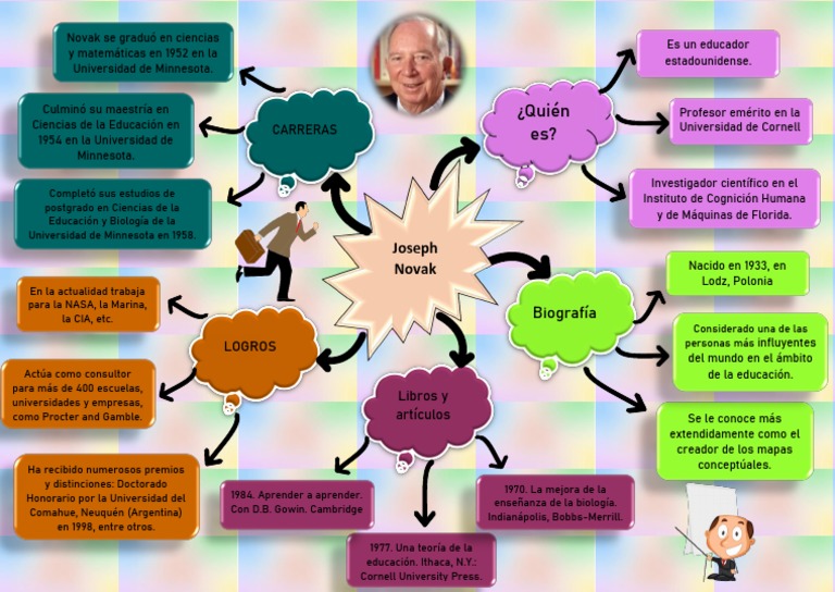 Aportes de Joseph Novak a la Educación | PDF | Enseñando | Aprendizaje