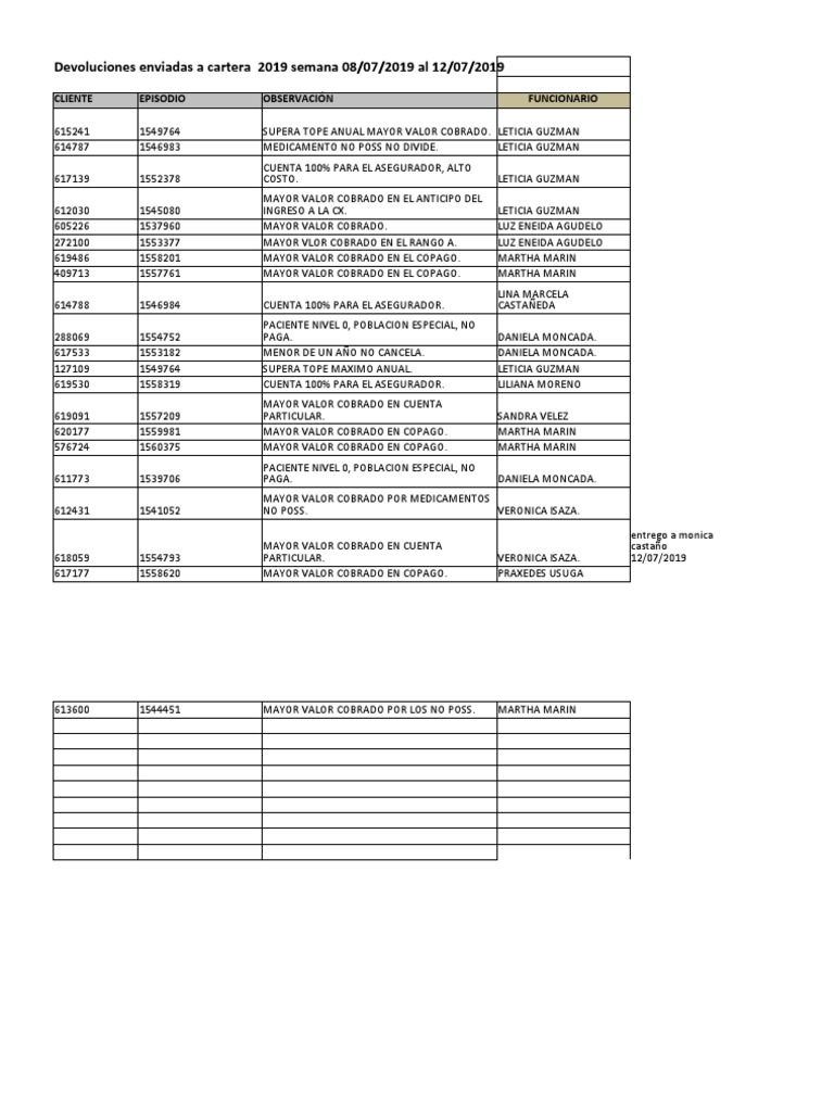 Formato Cartera Junio | PDF