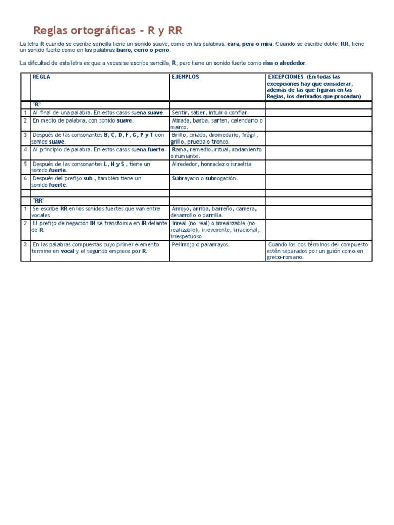 Reglas Ortográficas - R y RR | PDF | Idiomas | Estudios de idiomas extranjeros