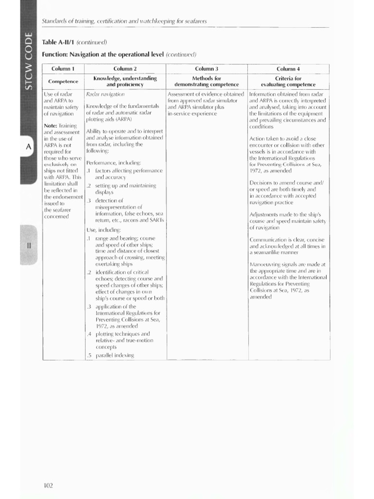 Q O U U H C/5 Table A-II/1 (Continued) Function: Navigation at The Operational Level (Continued ...