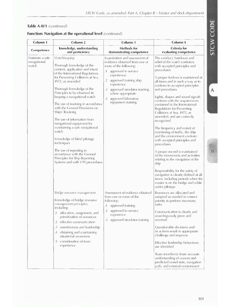 Table A-Ll/1 (Continued) Function: Navigation at The Operational Level (Continued) U U | PDF ...
