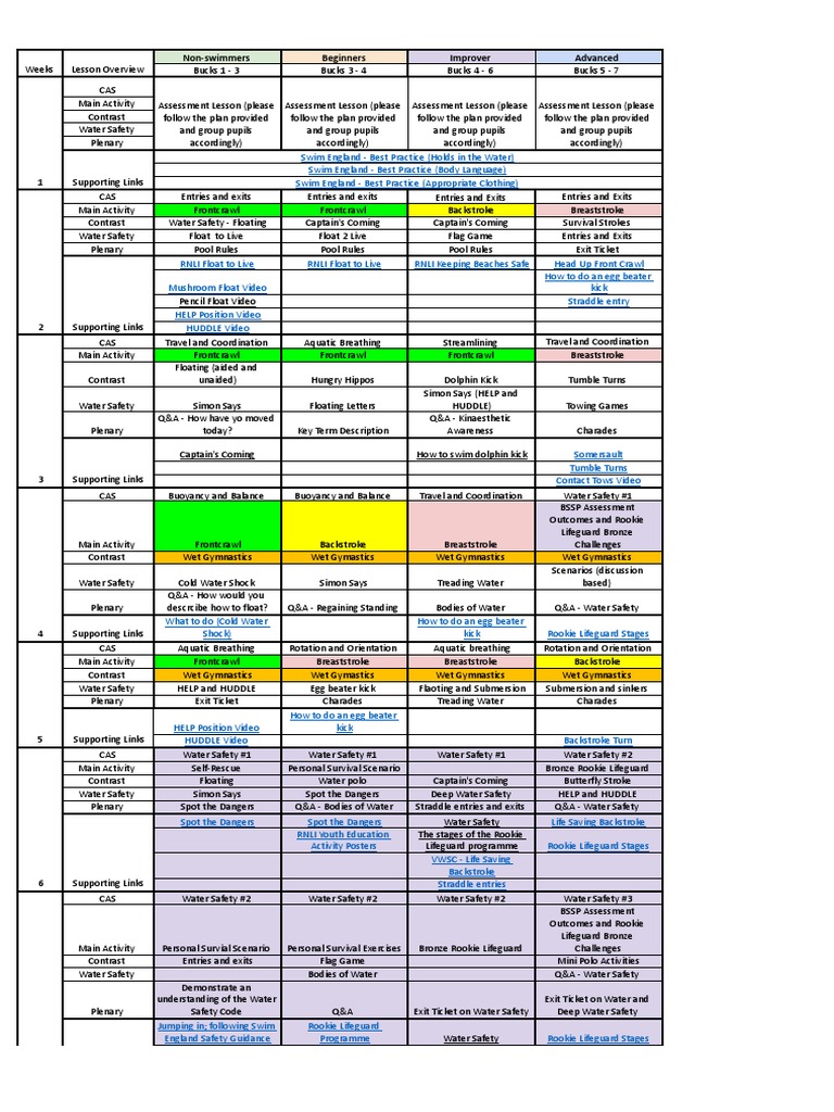 BSSP SOW Overview Weeks 1 12 | PDF | Swimming | Outdoor Recreation ...