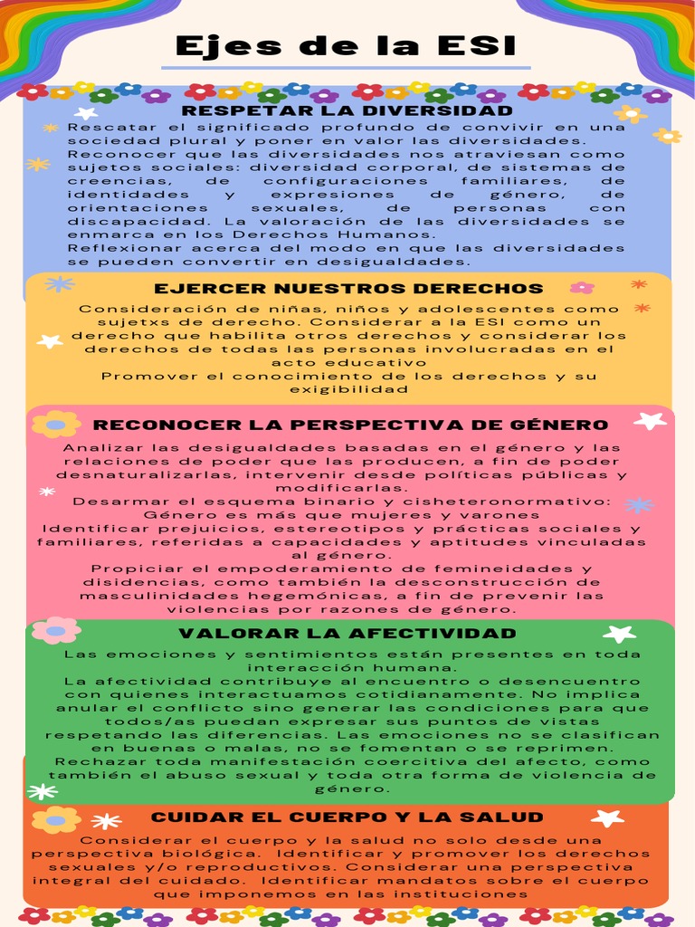 Esi EJES | PDF | Género | Estudios de género