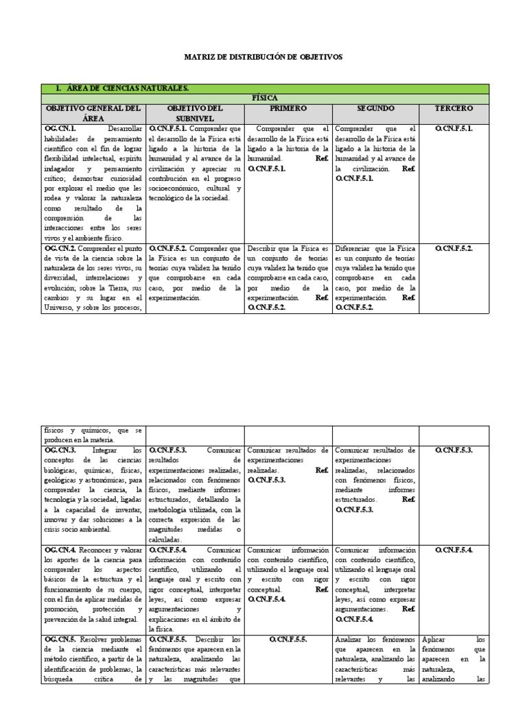 Plan de Destrezas de Fisica 2019 | PDF | Velocidad | Fuerza Plan de Destrezas de Fisica 2019 | PDF | Velocidad | Fuerza