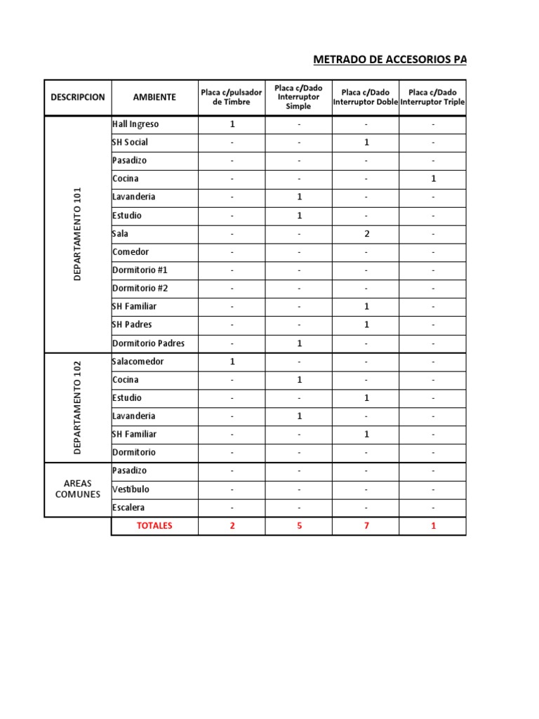 Accesorios Iiee | PDF