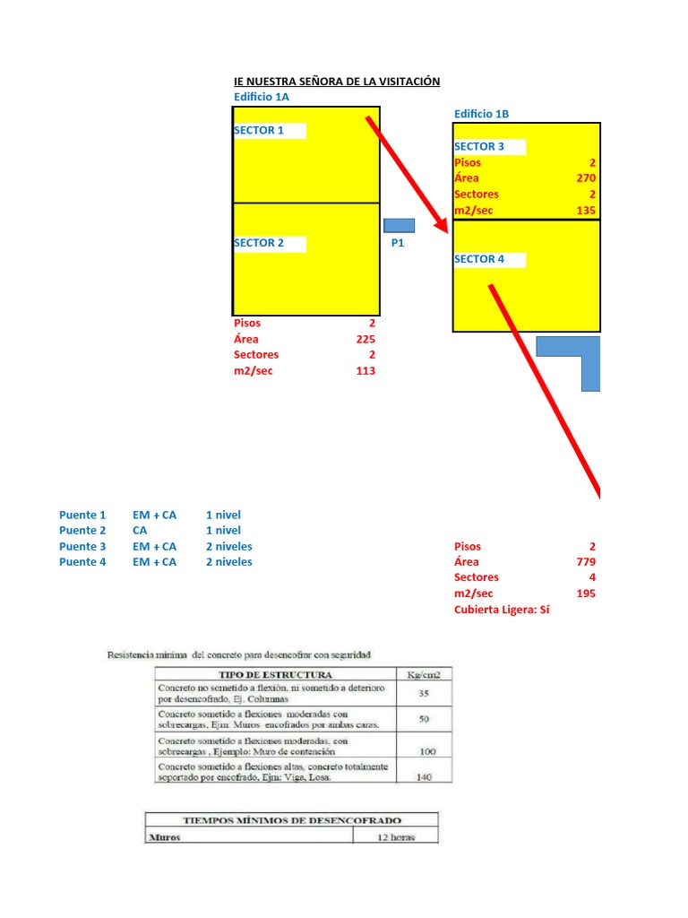 Sectorización NSV | PDF
