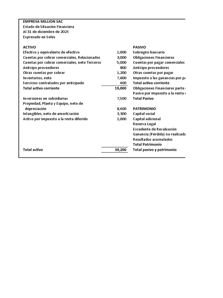 Modelos de Esf y Er | PDF | Estado de resultados | Contabilidad financiera