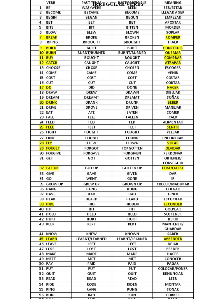 Verbs List | PDF | Linguistics