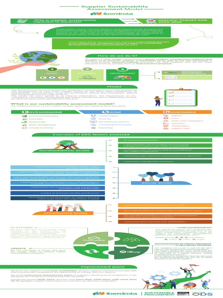 Supplier Sustainability Assesssment Model | PDF | Sustainability ...