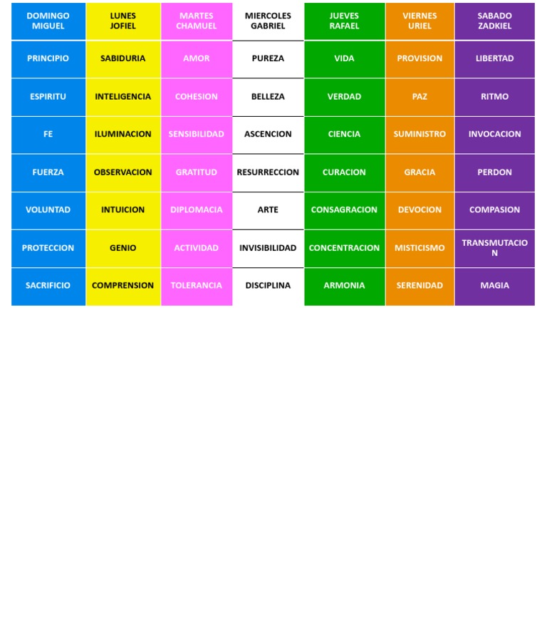 Cualidades de Los 7 Rayos | PDF