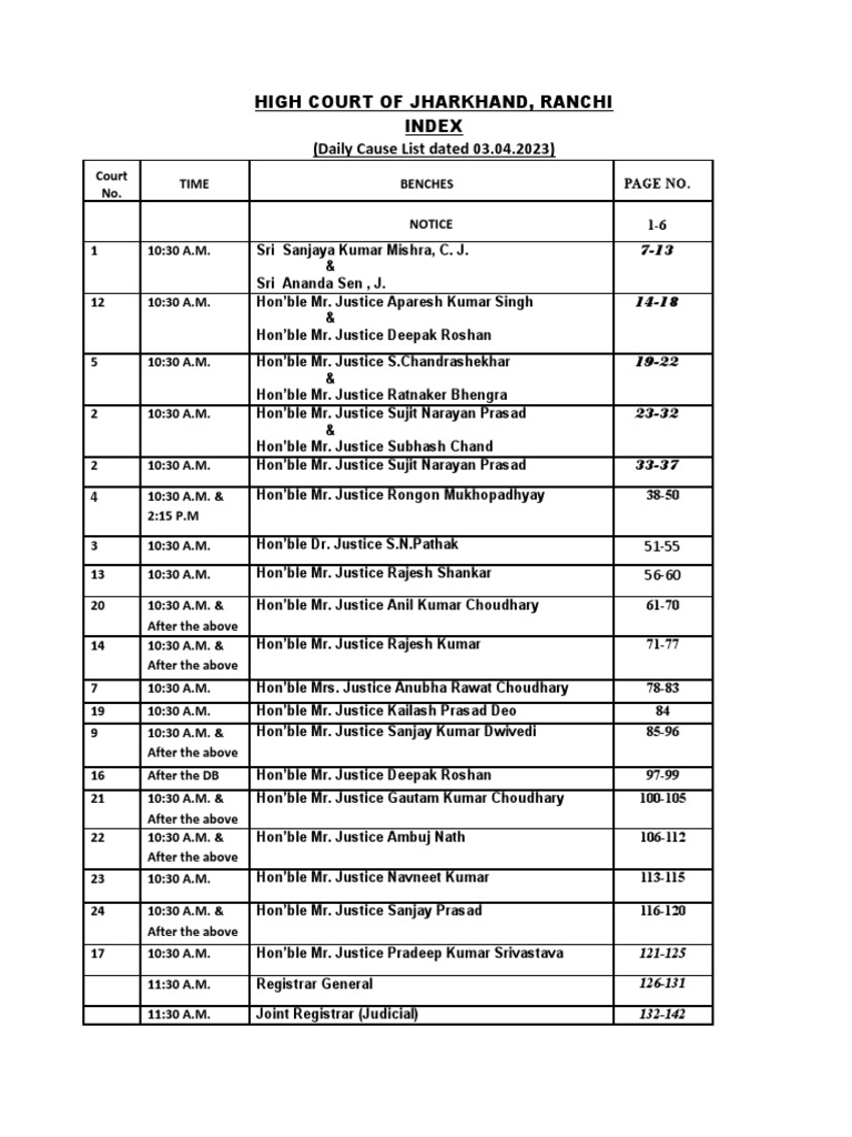 Daily Causelist 03042023 | PDF | Public Law | Separation Of Powers