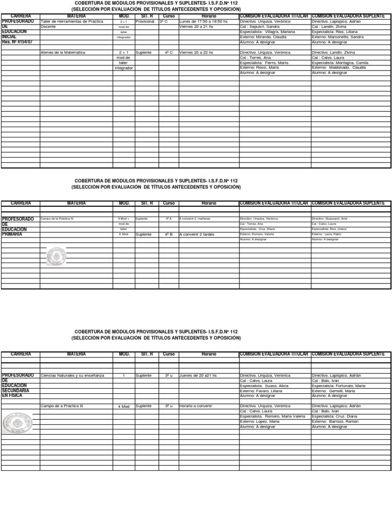 Cobertura de Módulos Isfd N 112 26 de Junio | PDF