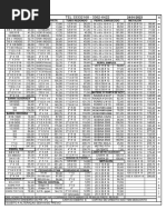 Conversão de Polegadas para Milimetros | PDF