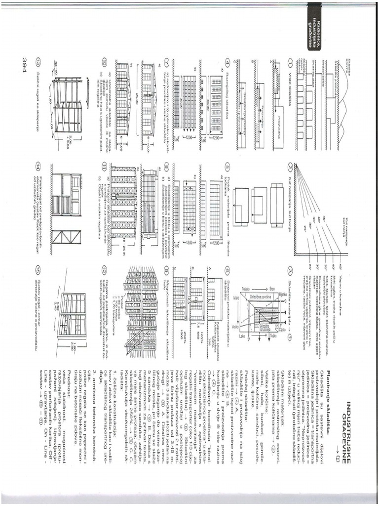 NEUFERT Industrijske Gradevine 394 | PDF