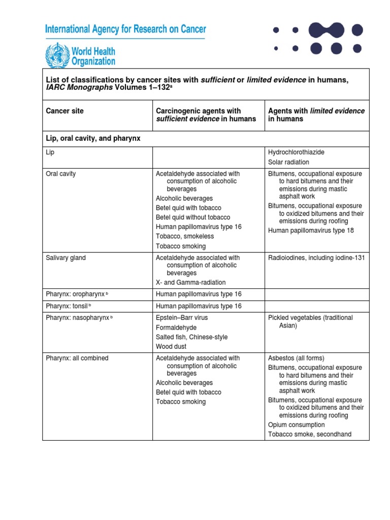 Classifications by Cancer Site | PDF | Leukemia | Carcinogen