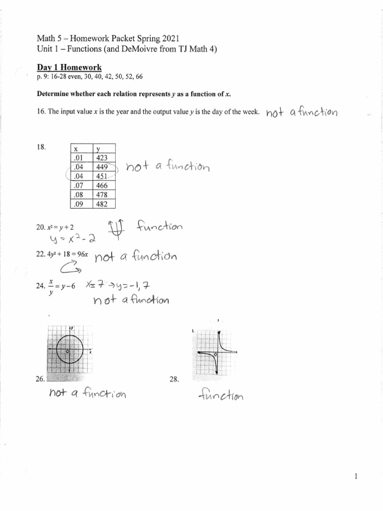 Precalculus Functions Pdf