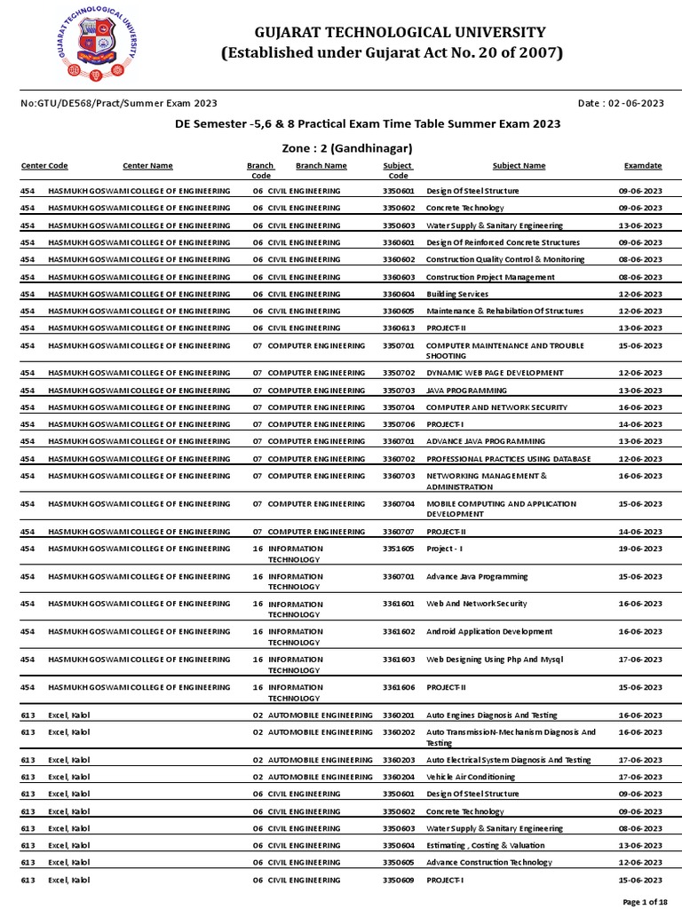 Gujarat Technological University (Established Under Gujarat Act No. 20 of 2007) | PDF ...