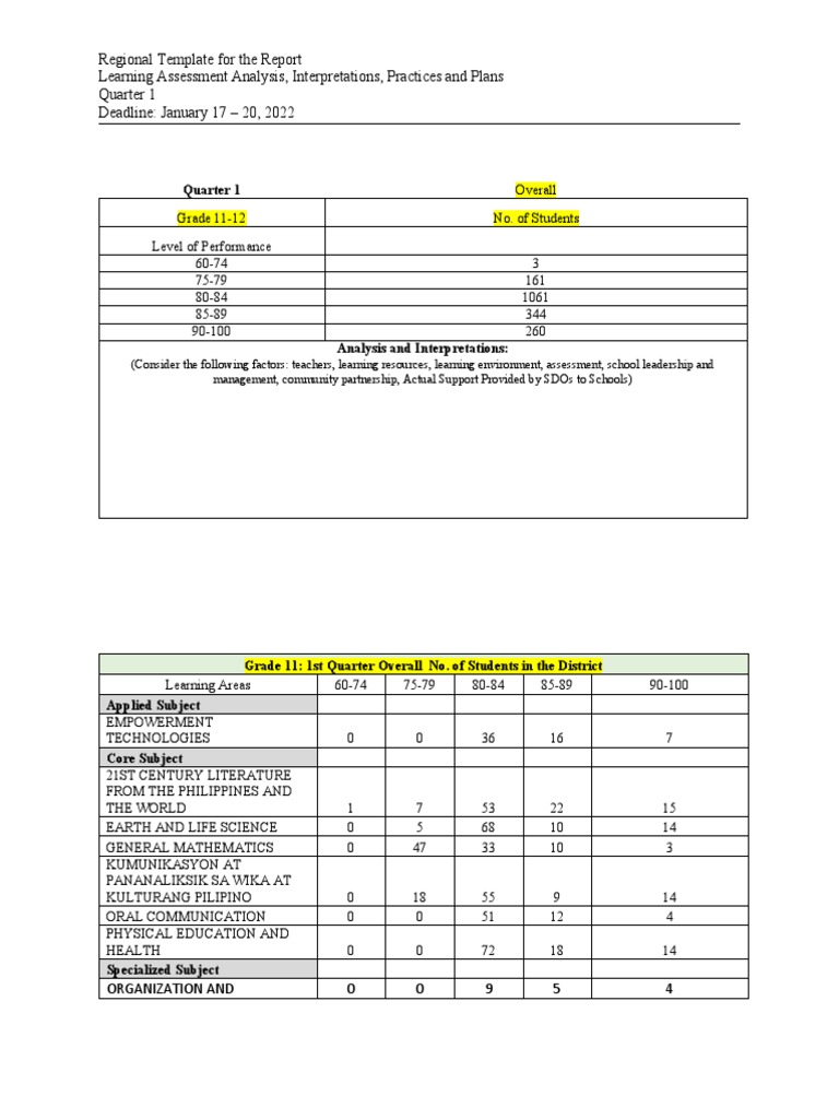 2022-CMSS-Analysis Senior High | PDF | Cognition