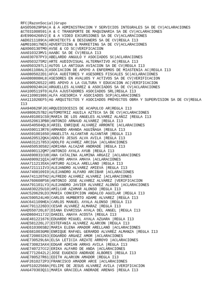 Elimin A Dos No Local Iza Dos | PDF