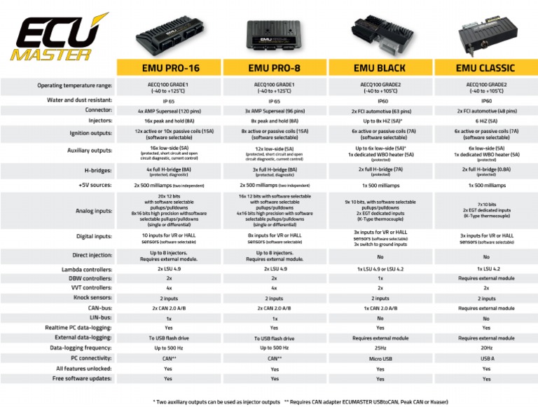 Emu Comparison NP v2 | PDF Emu Comparison NP v2 | PDF