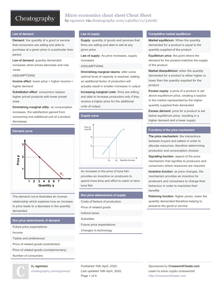 Microeconomics Cheat Sheet Overview | PDF | Demand | Supply (Economics)