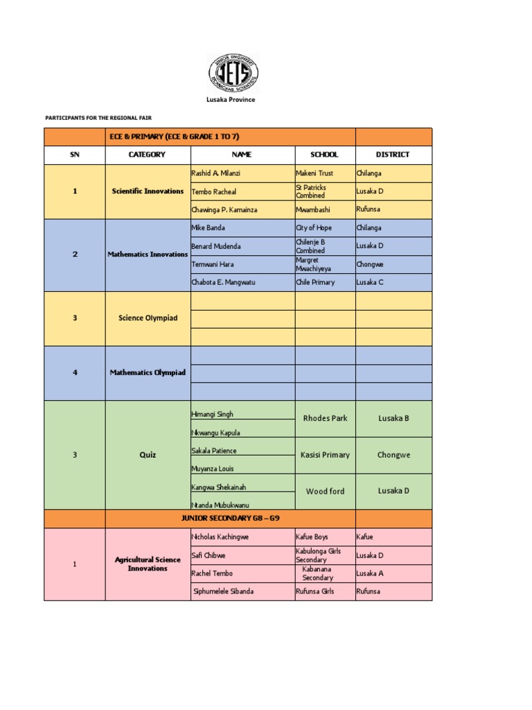 2022 Regional JETS Fair Updated | PDF | High Schools And Secondary ...