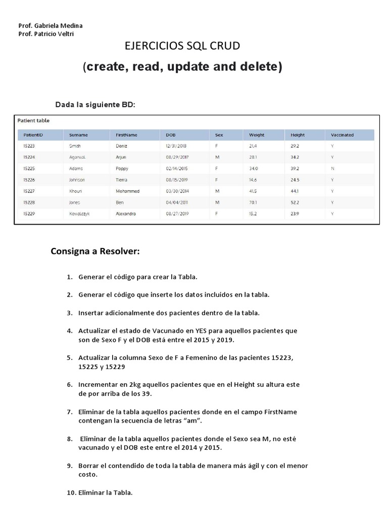 EJERCICIOS SQL - Practica - CRUD | PDF