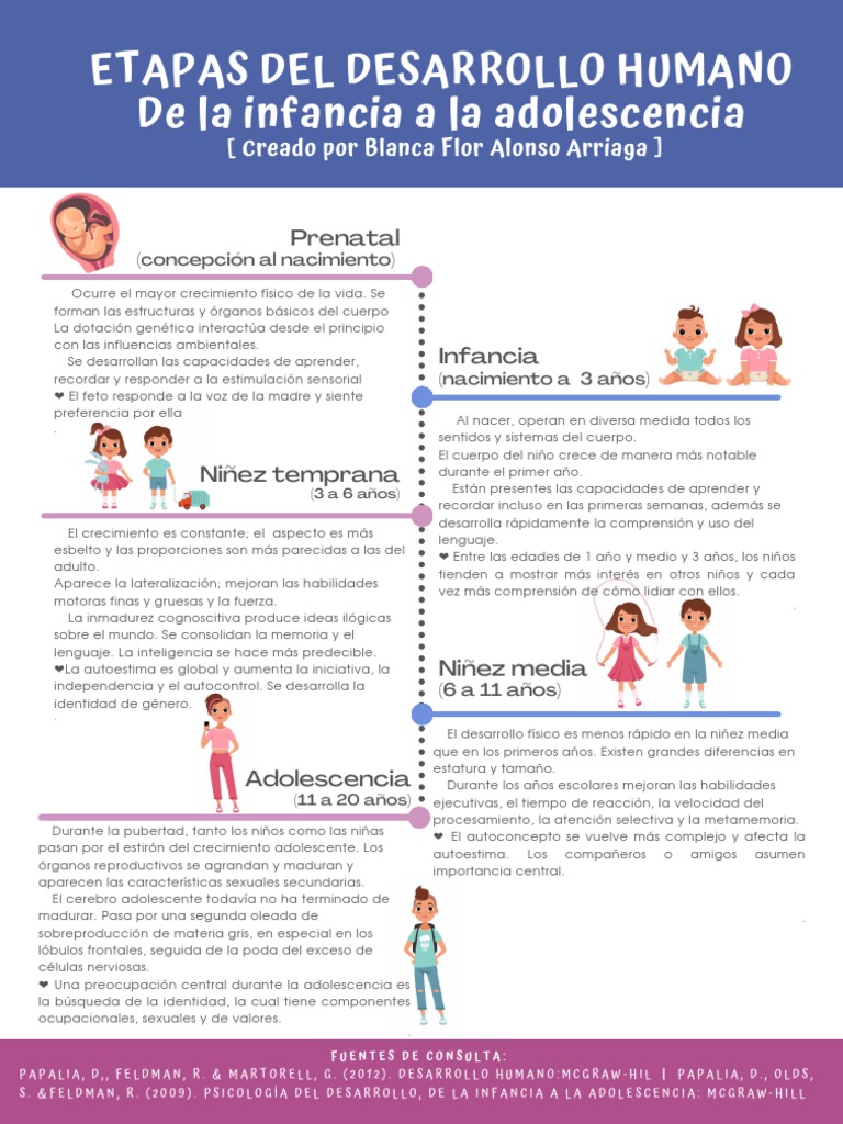 Etapas Del Desarrollo de La Infancia A La Adolescencia | PDF | Infancia | Adolescencia