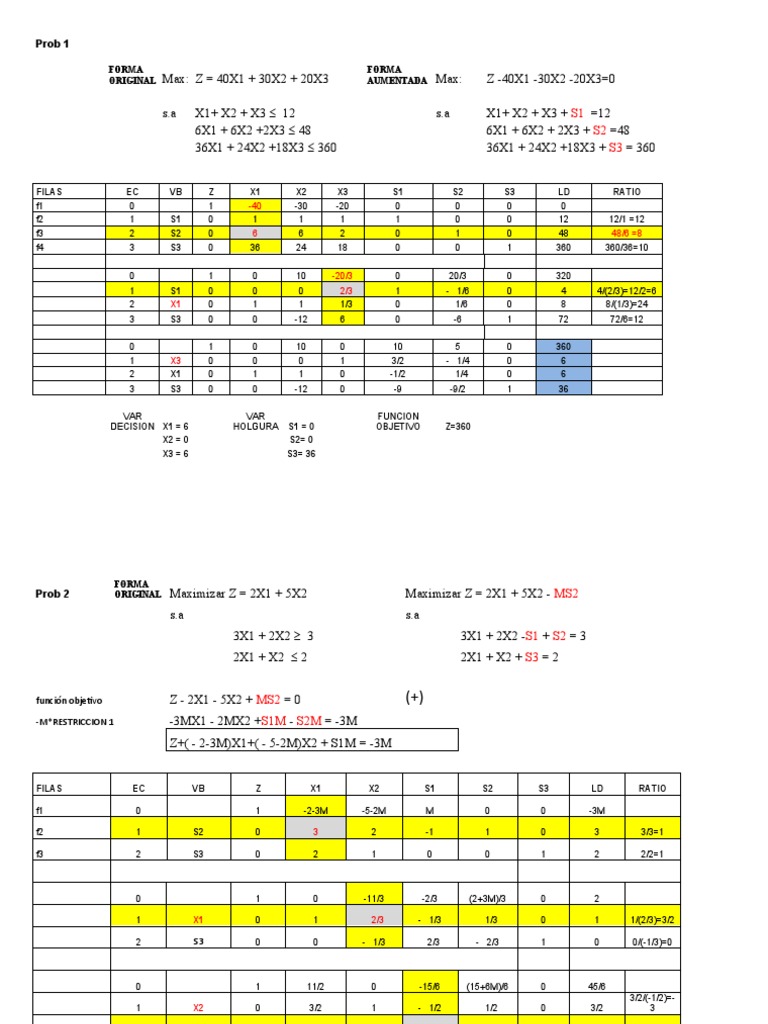 Solucionario Practica Dirigida 3 Simplex (Alumnos) | PDF