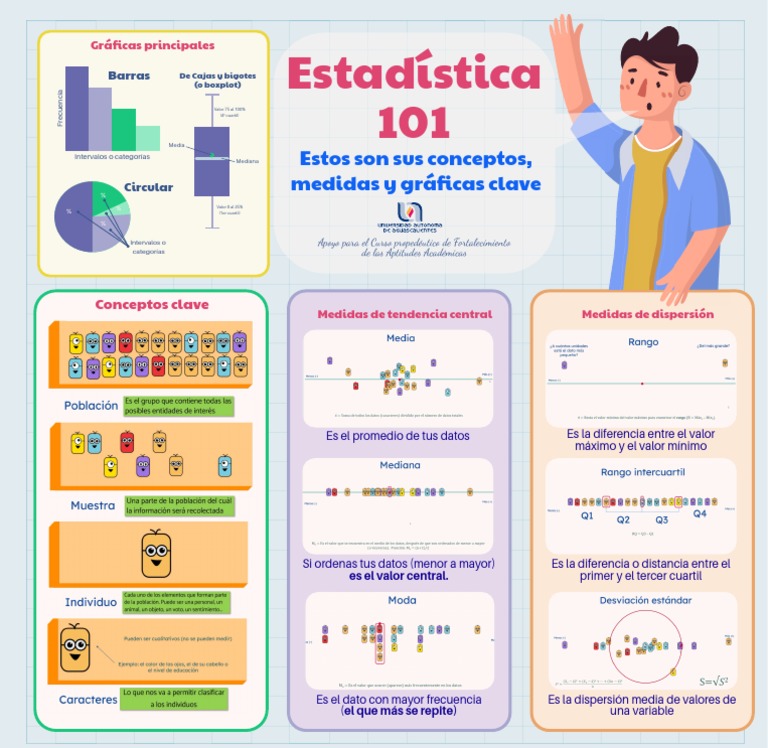 Estadística Infografia | PDF