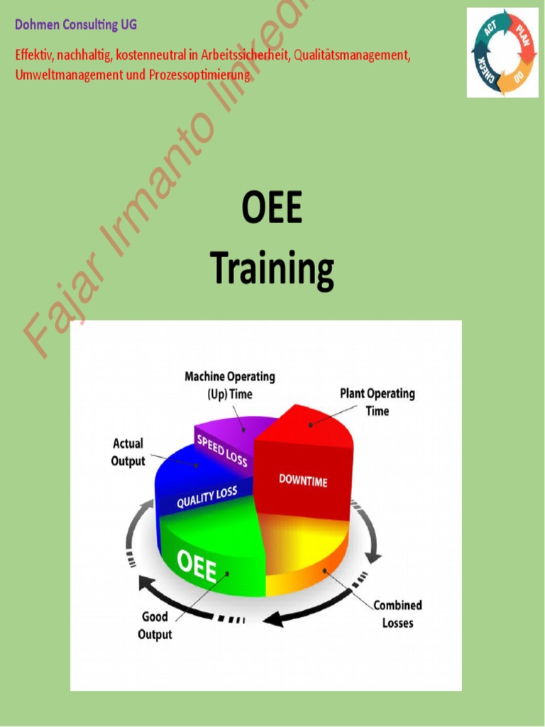 Oee in Practice | PDF | Performance Indicator | Business Process